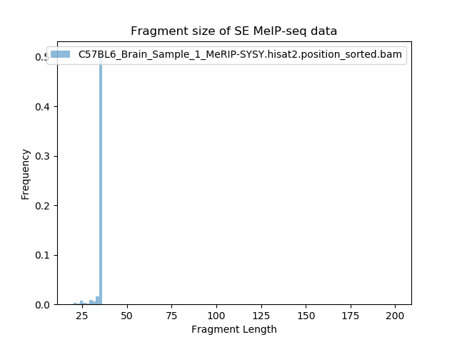 m6a_training - part5-6